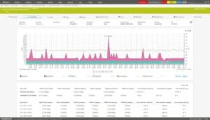 Effective Guide to Network Traffic Performance Monitoring