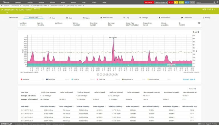 Effective Guide to Network Traffic Performance Monitoring