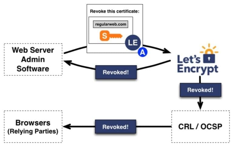 Learn About Let S Encrypt A Free Ssl Tls Certificate Provider