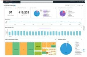 Oracle Database: In-Depth Guide & FAQs (Simple & Clear