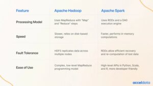 What is Apache Hadoop? Architecture and Use Cases