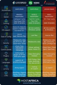 Microsoft IIS Server: Deep Dive into Microsoft's Web Server